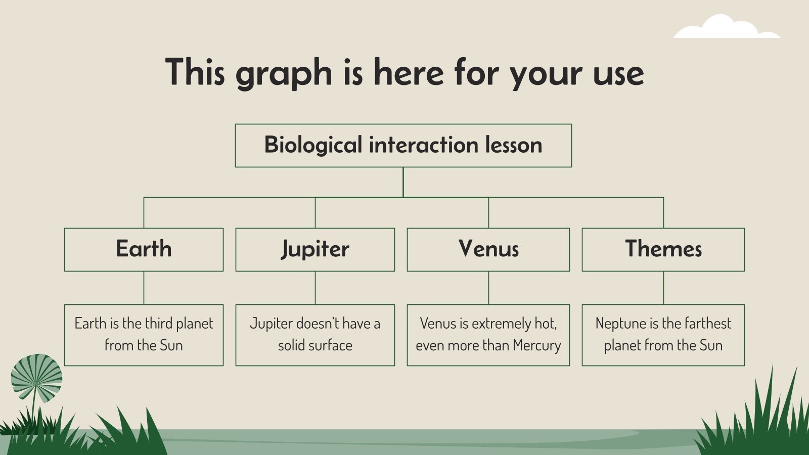 Biological Interaction Lesson Presentation