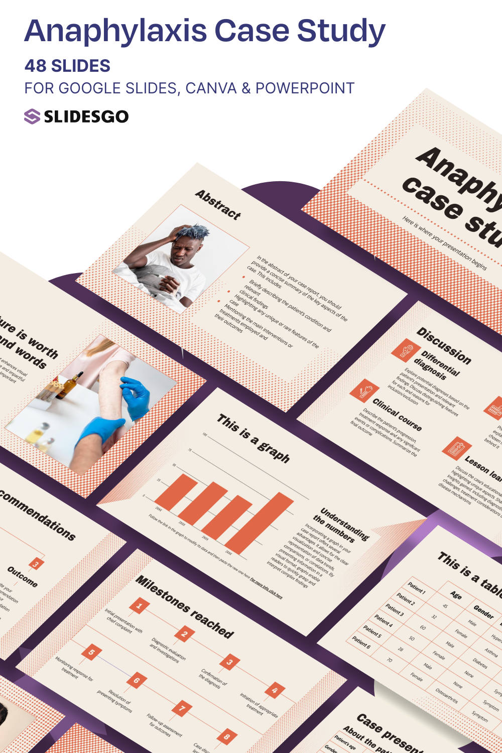 Anaphylaxis Case Study Presentation