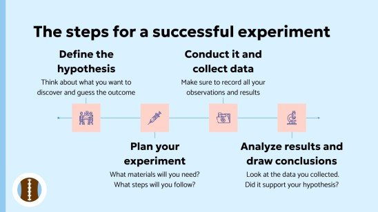 Anatomy & Physiology Lesson for Middle School Presentation