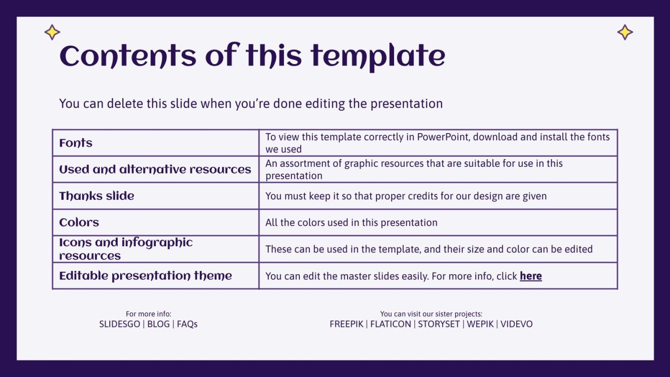 Personality Types Presentation