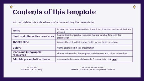 Personality Types Presentation