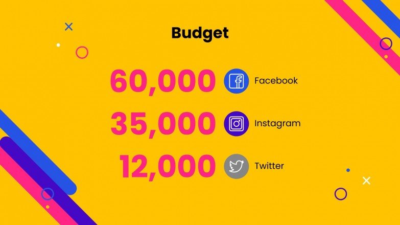 Social Media Report | Google Slides and PowerPoint template