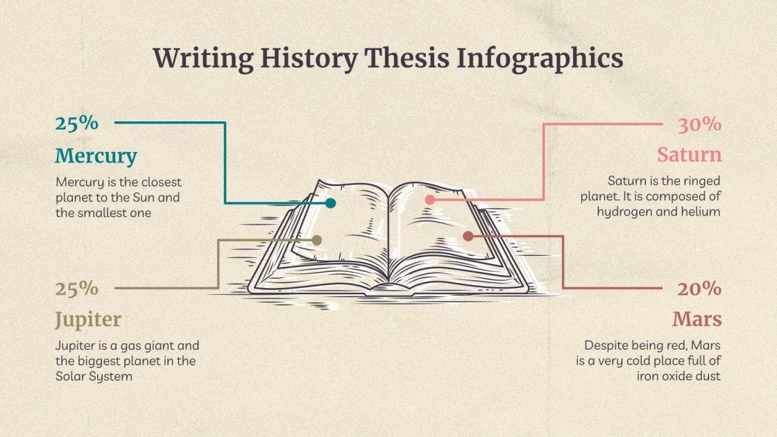 Writing History Thesis Infographics | Google Slides & PPT
