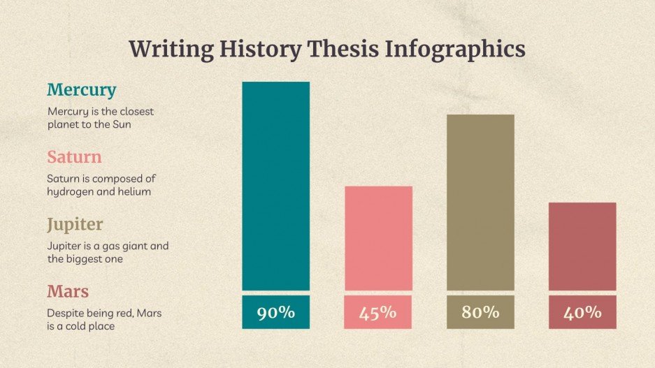 Writing History Thesis Infographics | Google Slides & PPT