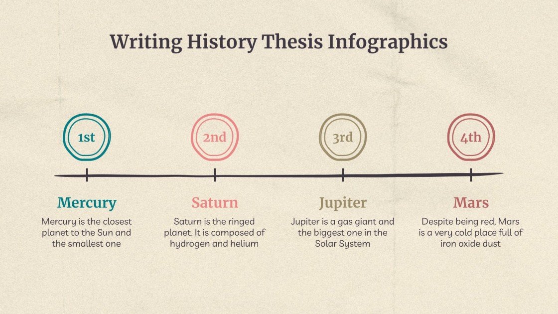 Writing History Thesis Infographics | Google Slides & PPT