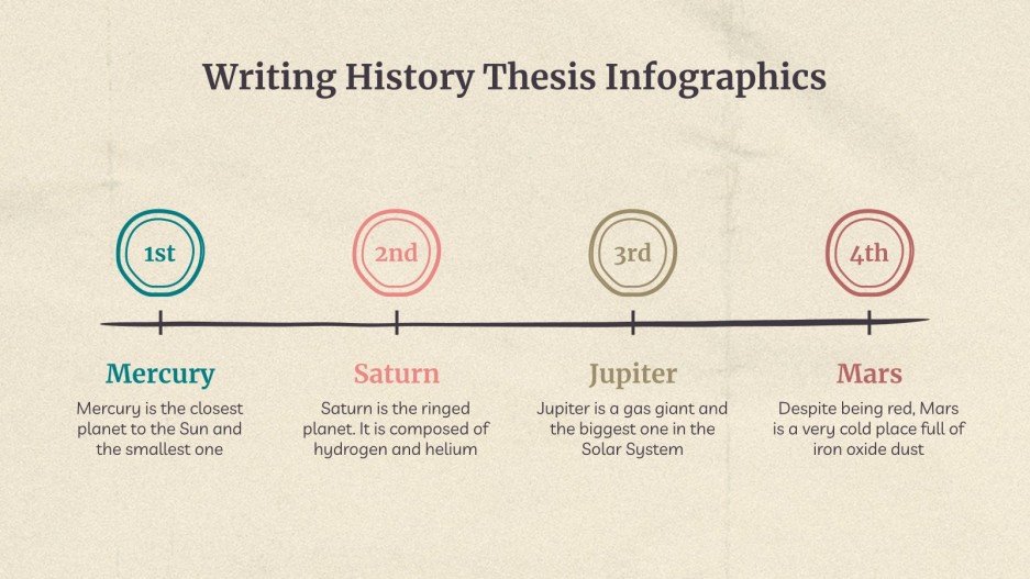 Writing History Thesis Infographics | Google Slides & PPT