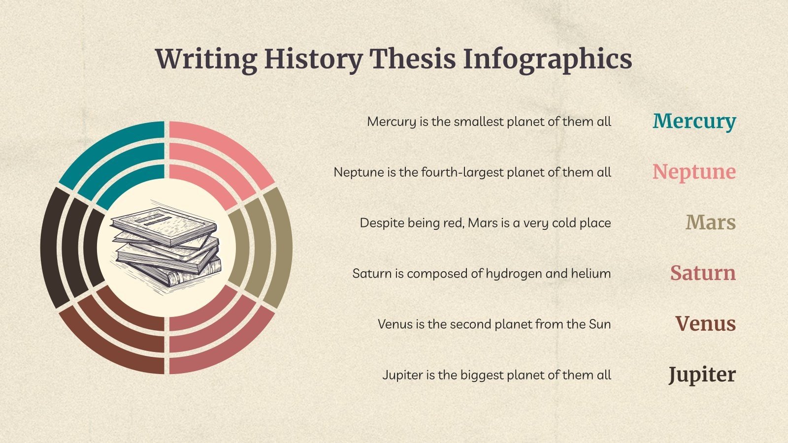 Writing History Thesis Infographics | Google Slides & PPT