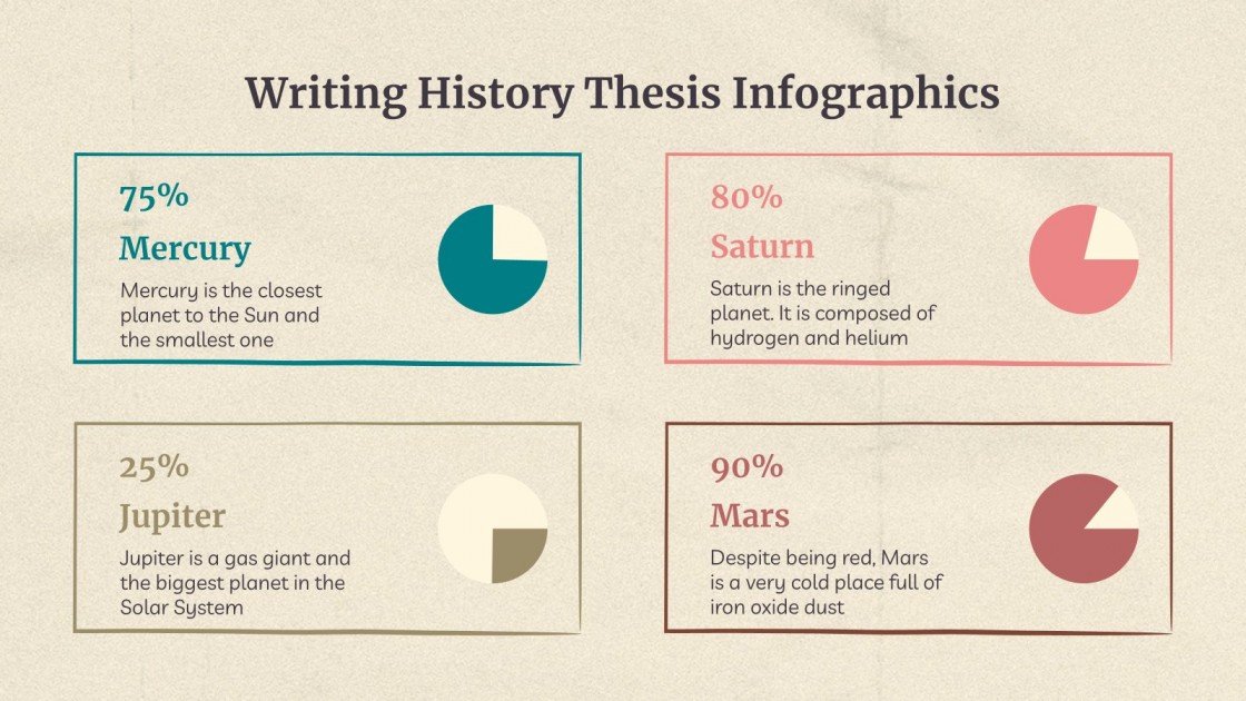 Writing History Thesis Infographics | Google Slides & PPT
