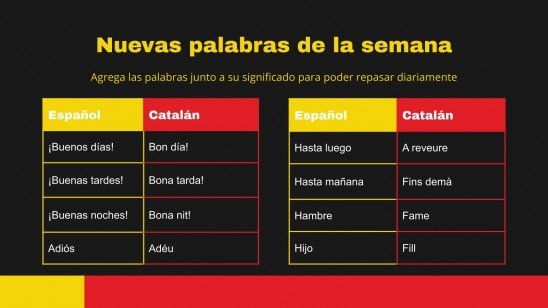 Catalan Language Lesson | Google Slides & PPT template