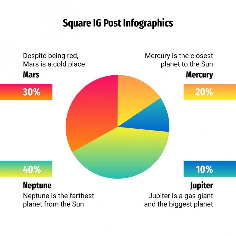 Square IG Post Infographics | Google Slides & PowerPoint