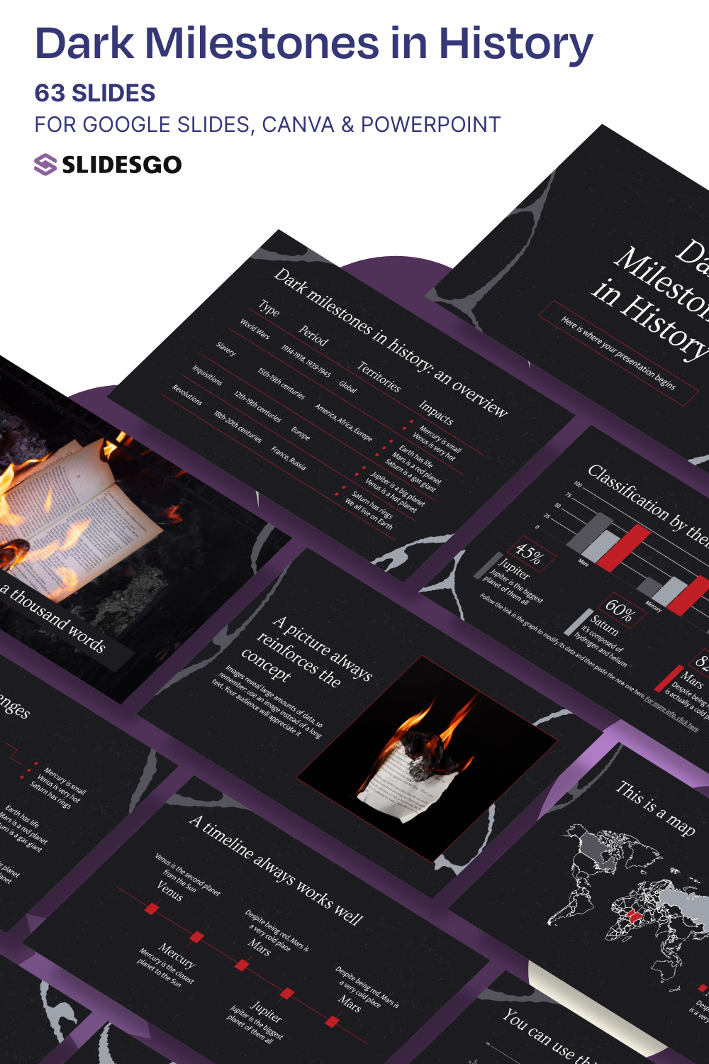 Dark Milestones in History Presentation