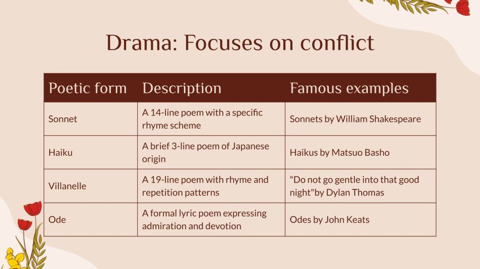 Lyric Genre Presentation