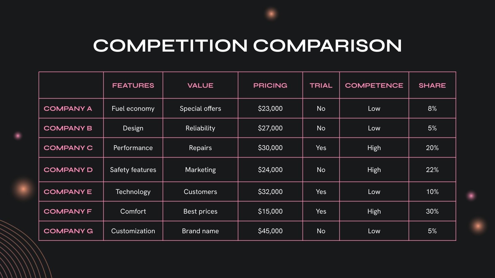 AI Speech Classifier Pitch Deck Presentation