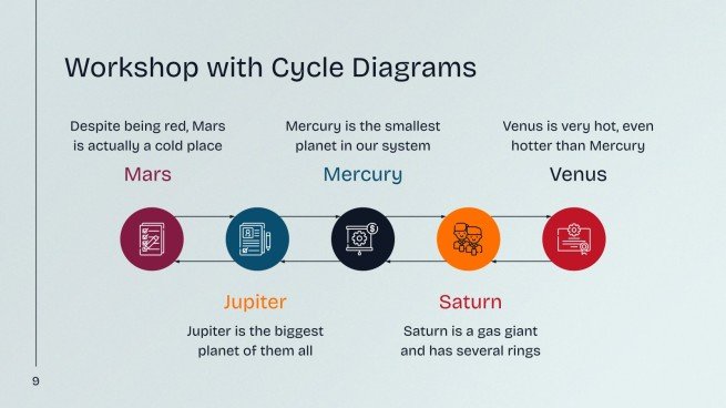 Workshop with Cycle Diagrams Presentation
