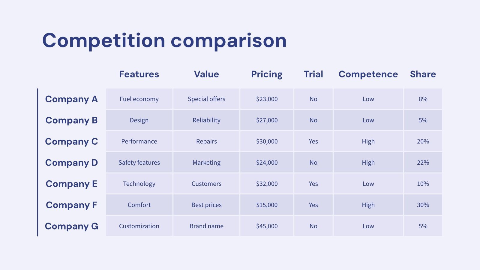 Product Pricing Pitch Deck Presentation