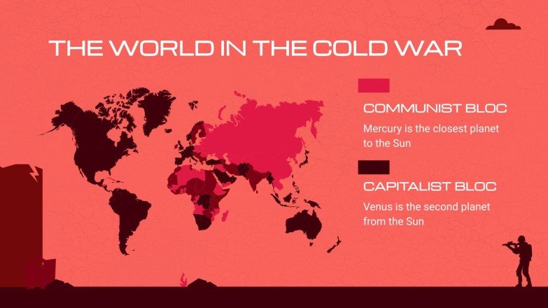 Social Studies for High School: Cold War Presentation