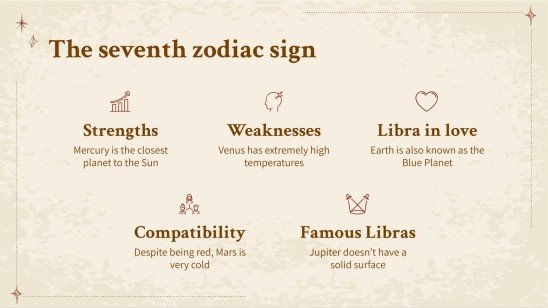 Libra: Traits and Personality Presentation