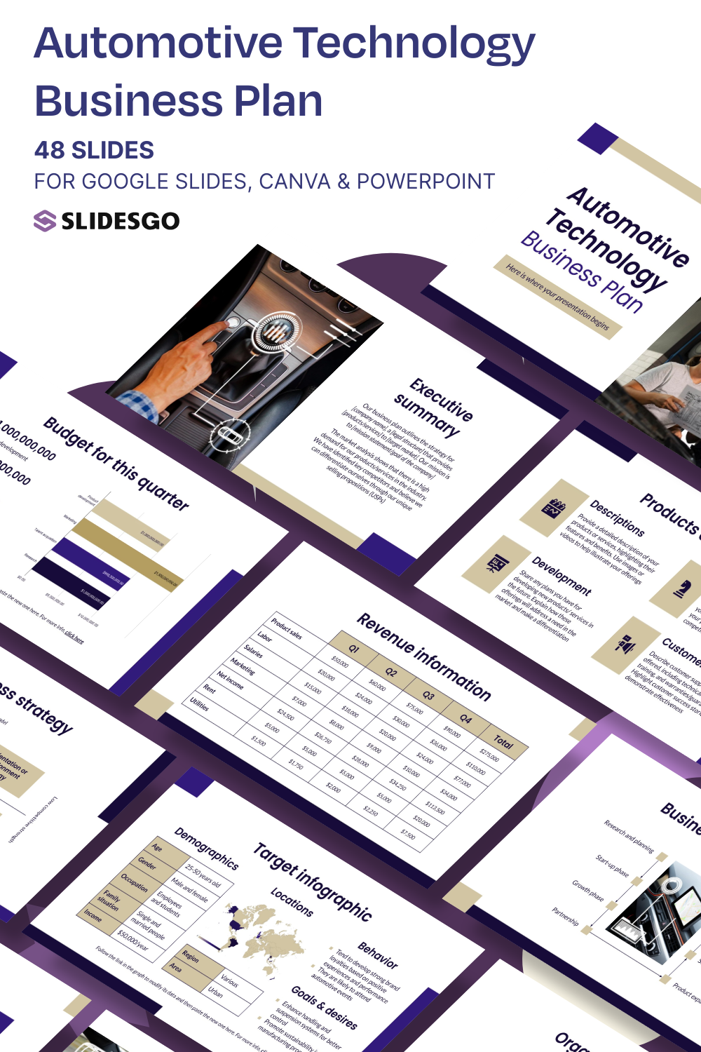 Automotive Technology Business Plan Presentation