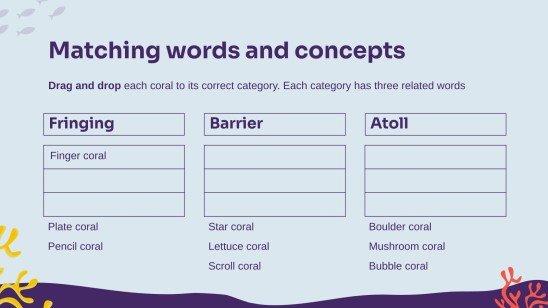 Coral Reefs Lesson for Middle School Presentation