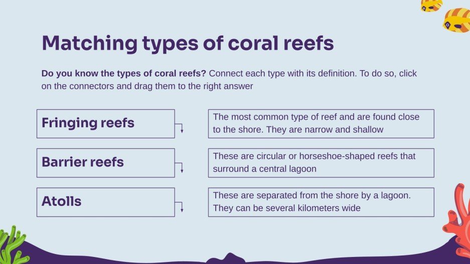 Coral Reefs Lesson for Middle School Presentation