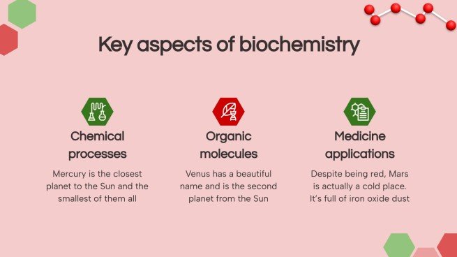 Biochemistry and Biomolecules - Science - 9th Grade