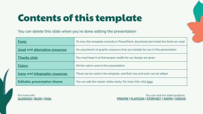 The Mangrove Ecosystem Presentation