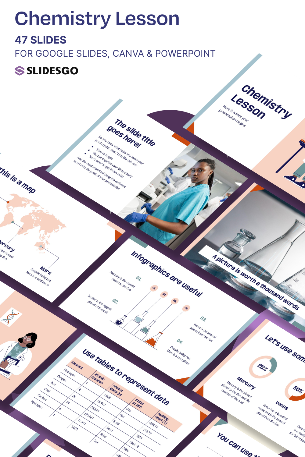 Chemistry Lesson Presentation