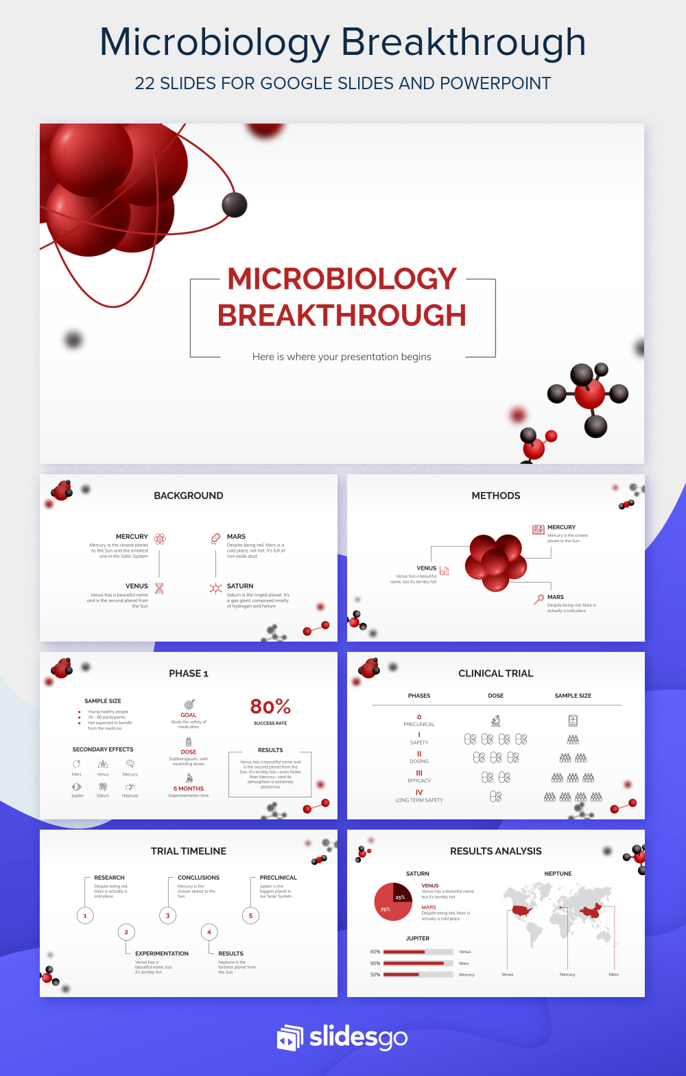 Microbiology Breakthrough Google Slides and PPT Template