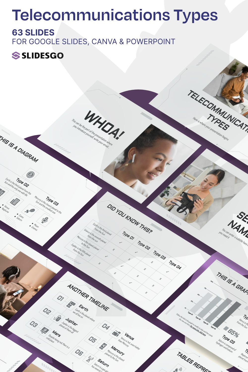 Telecommunications Types Presentation