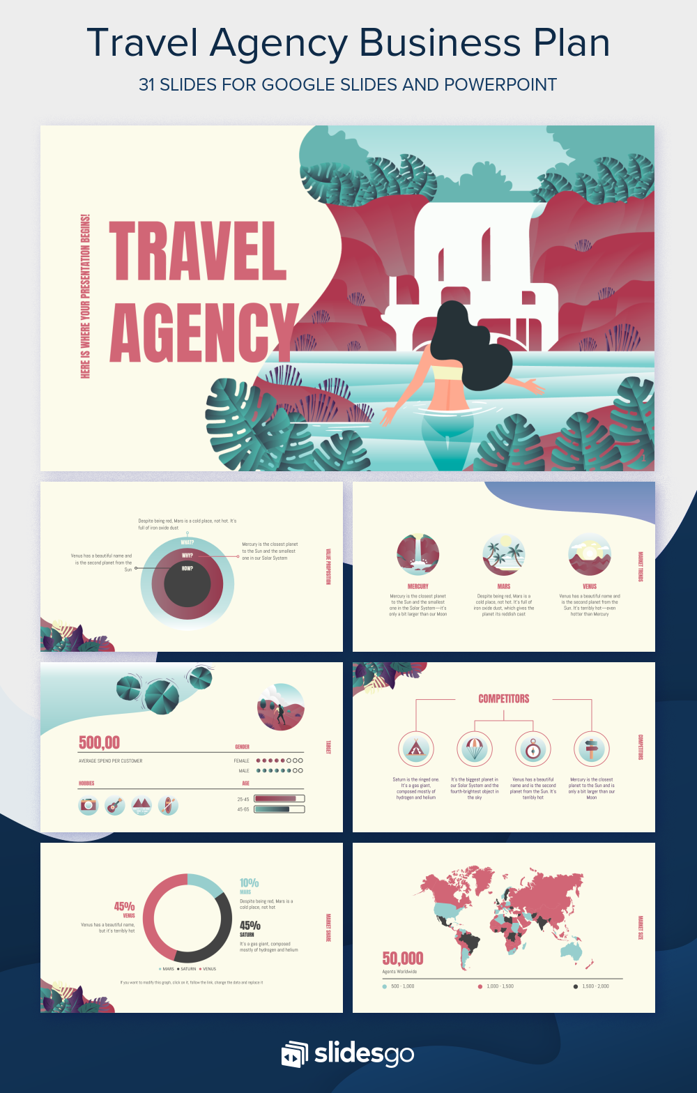 Travel Agency Business Plan Google Slides And PowerPoint Template