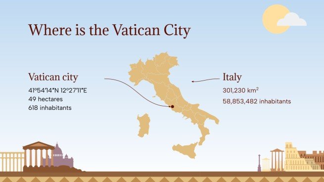 History of the Vatican Presentation