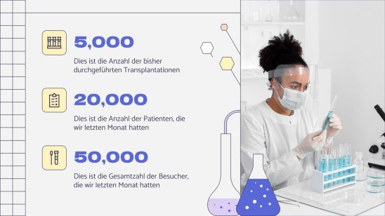 Innovative Science Lab Presentation