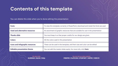 Computer Science Capstone Project Presentation