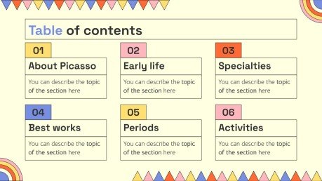 Art Subject for High School: All About Pablo Picasso!