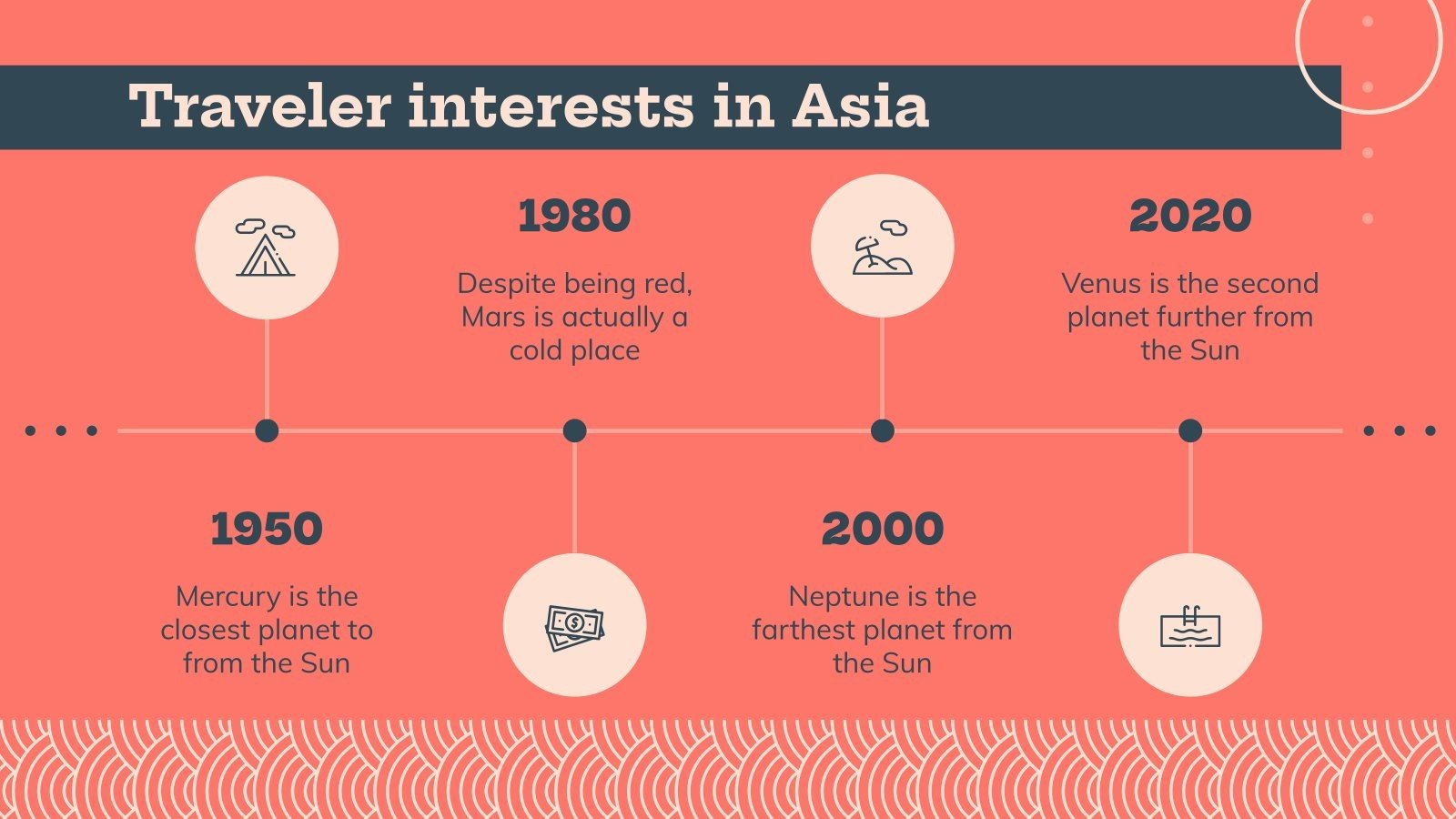 Ranking of Best Destinations in Asia Presentation