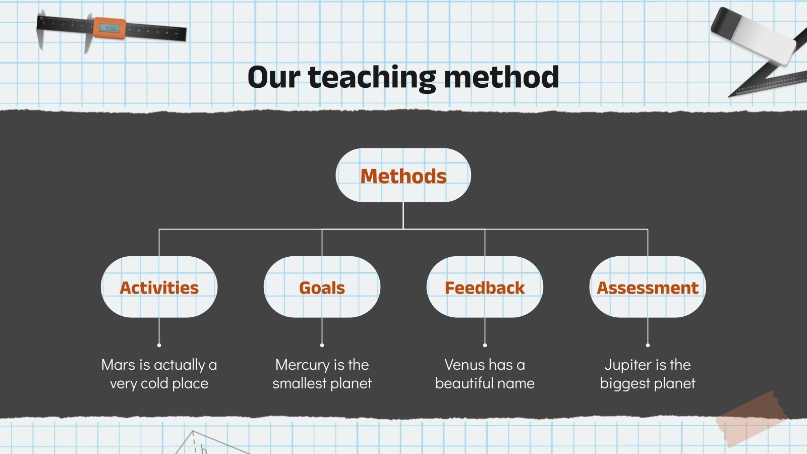 Technical Drawing Academy Presentation