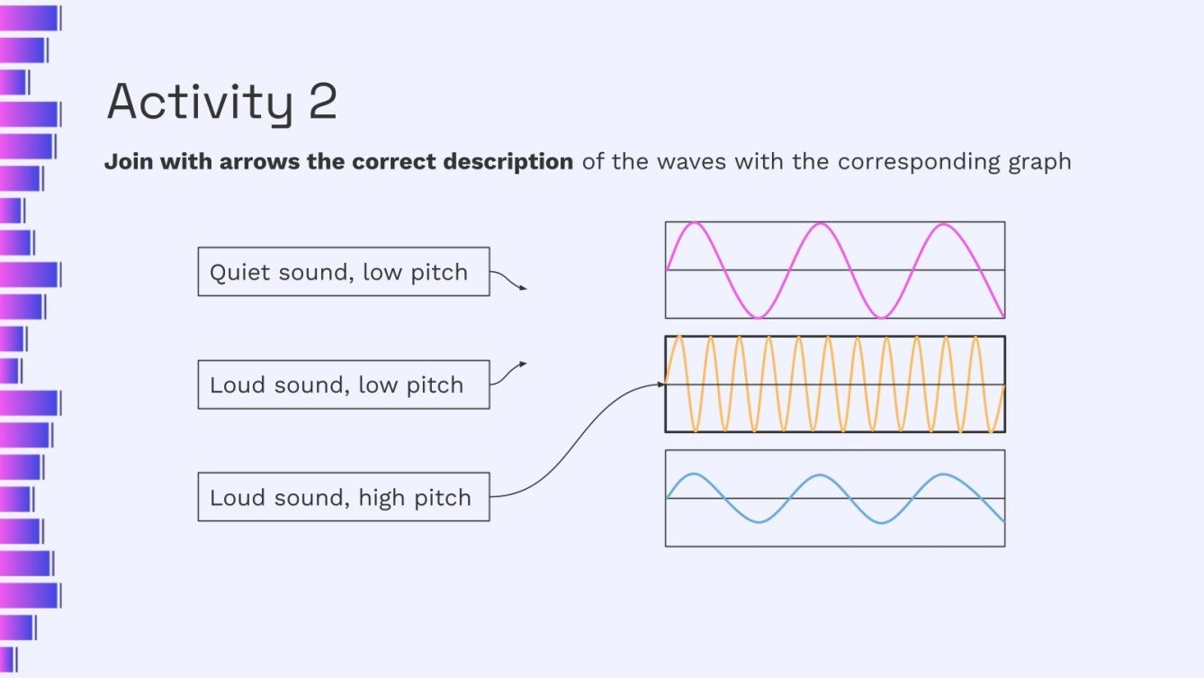 Science Activities for Middle School: Sound Waves