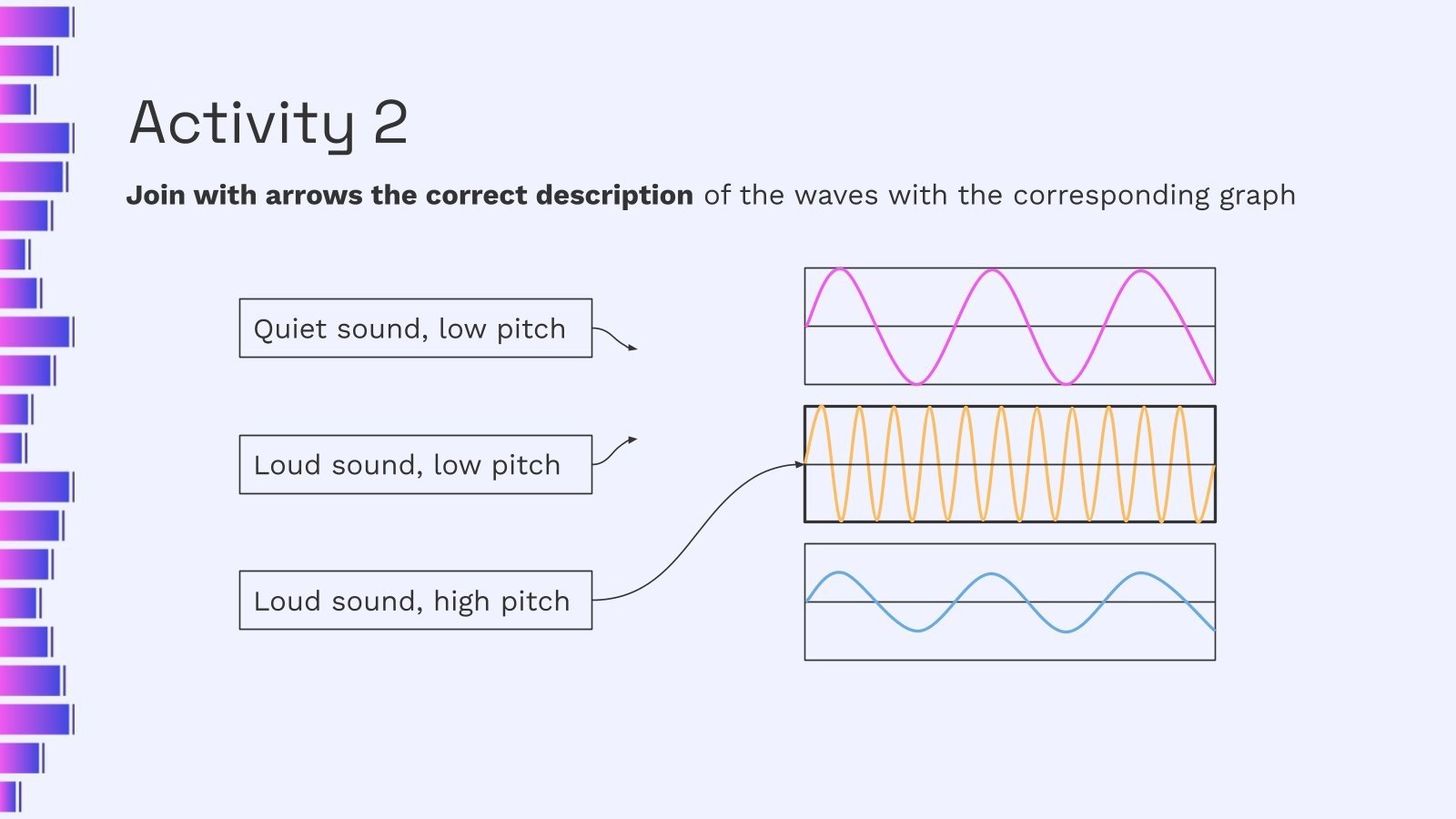 Science Activities for Middle School: Sound Waves