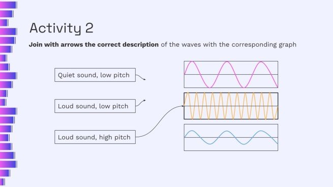Science Activities for Middle School: Sound Waves