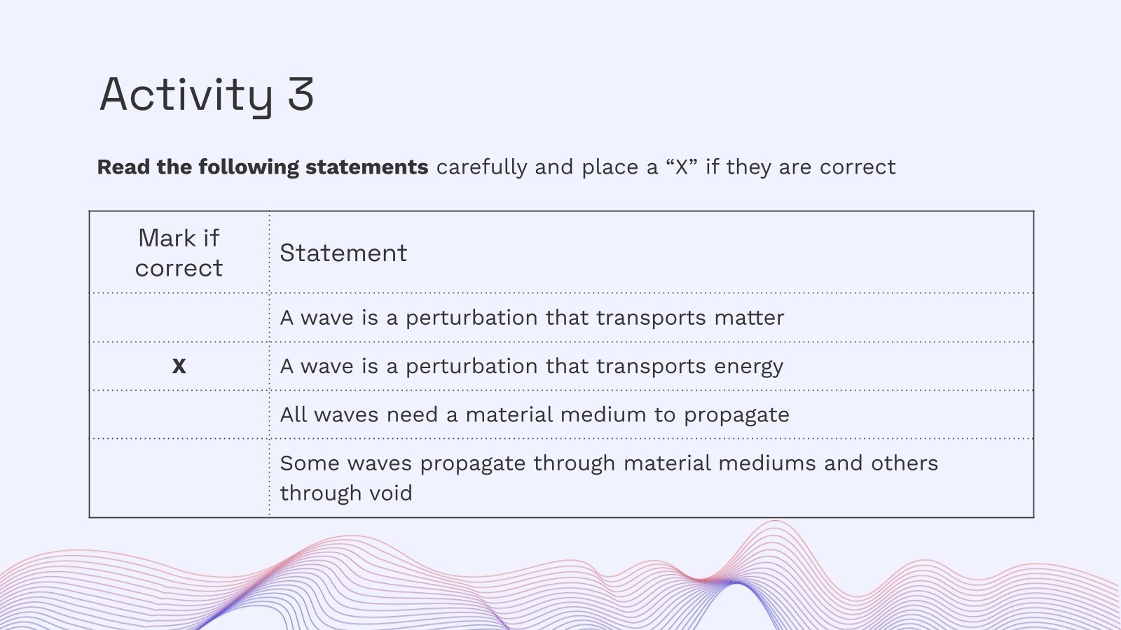 Science Activities for Middle School: Sound Waves