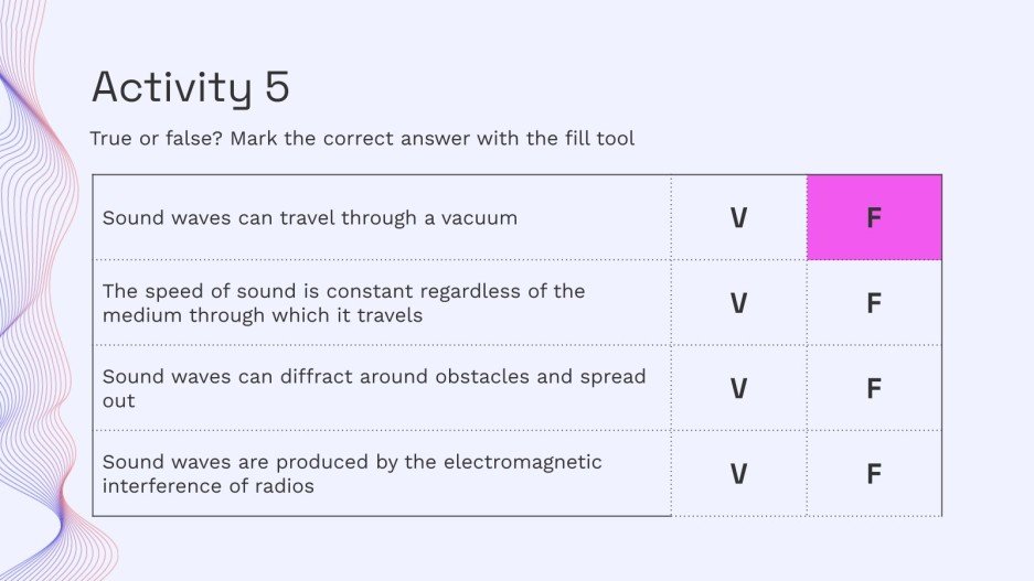 Science Activities for Middle School: Sound Waves