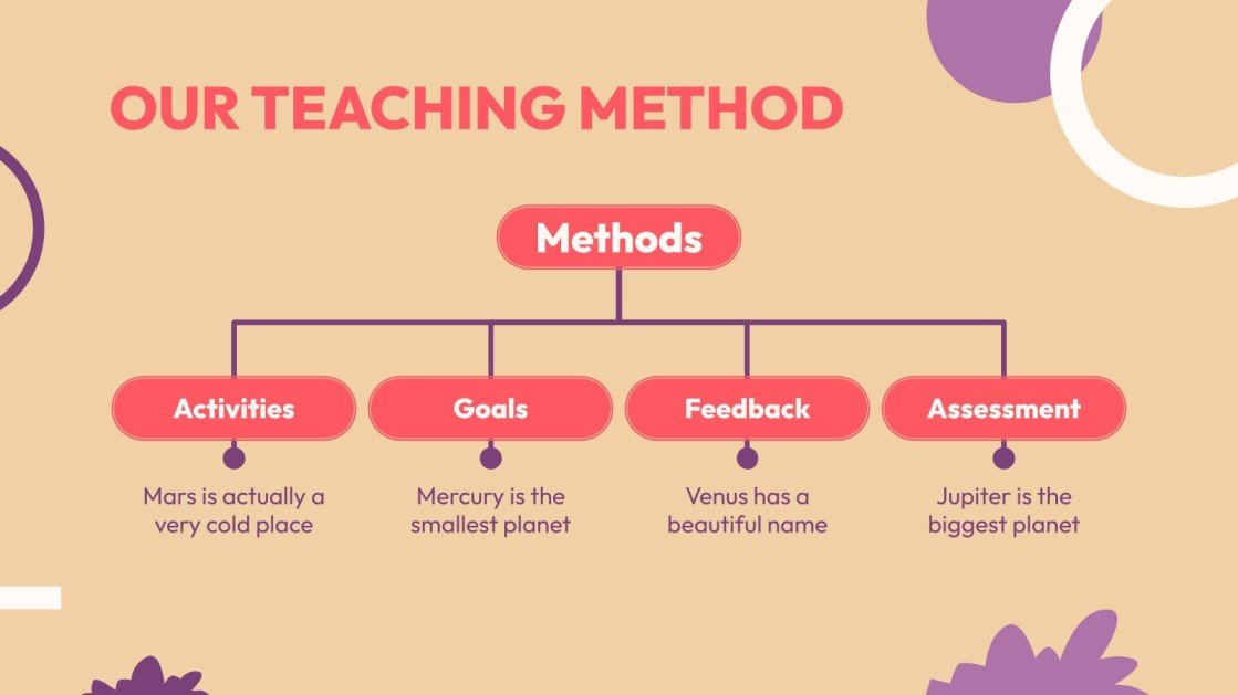 High Performance Center Presentation