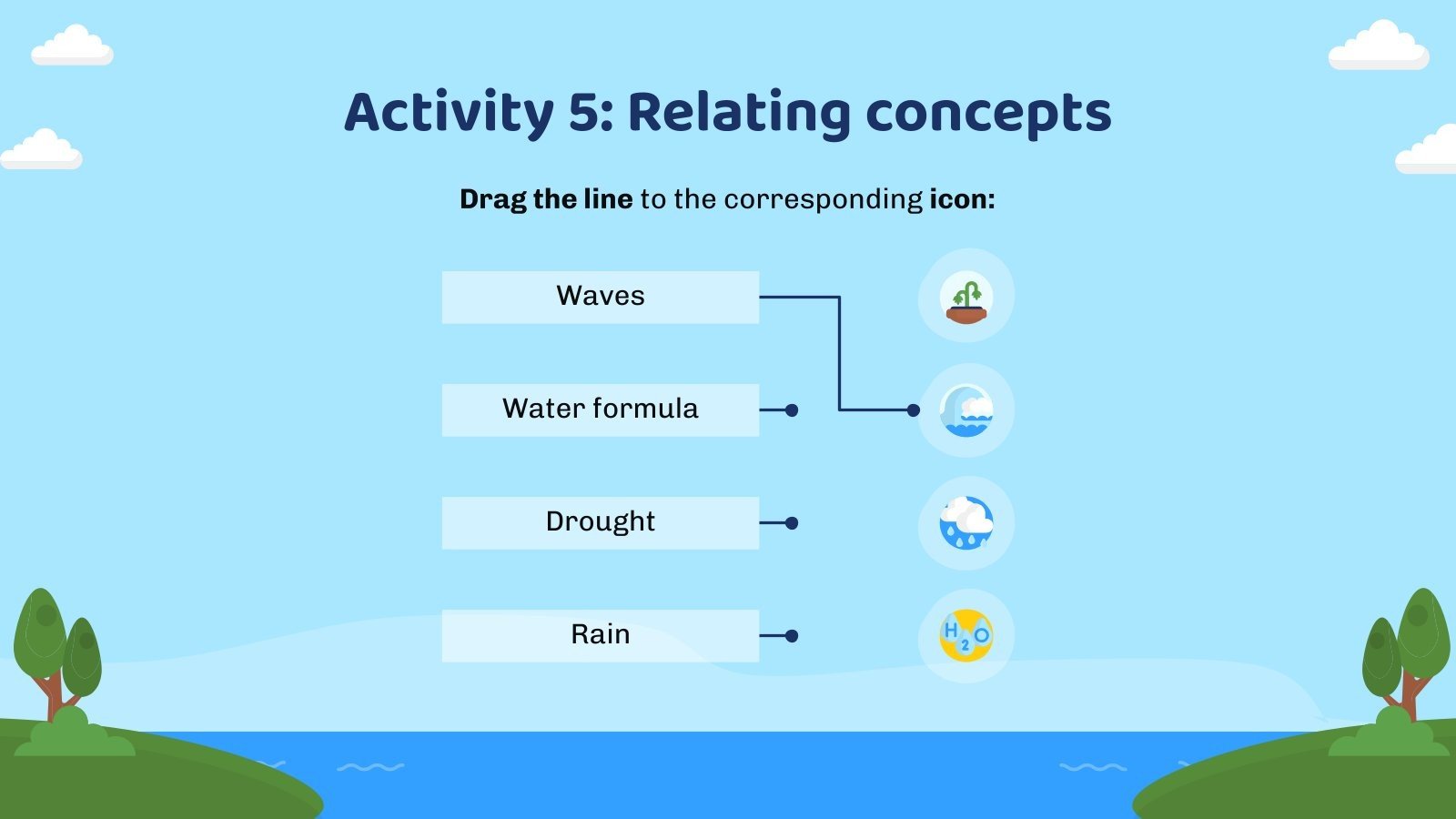 Biology Activities for Middle School: The Water Cycle