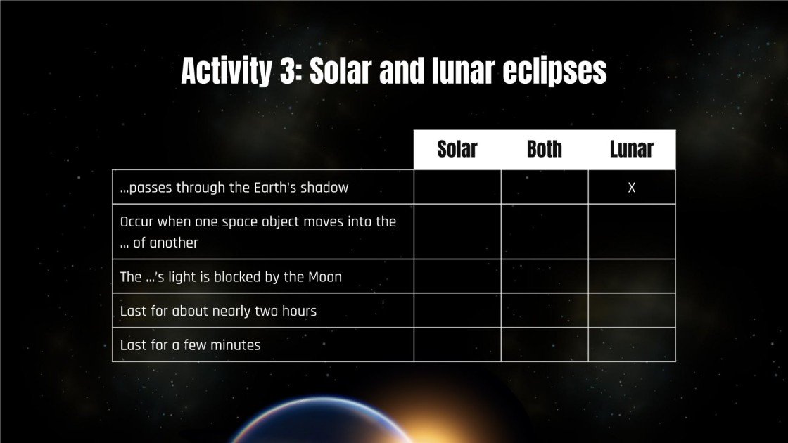Science Activities for Middle School: Solar Eclipse