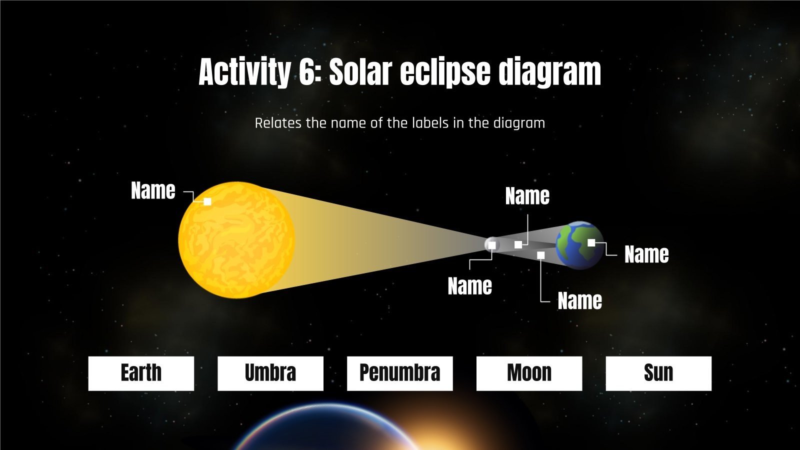 Science Activities for Middle School: Solar Eclipse