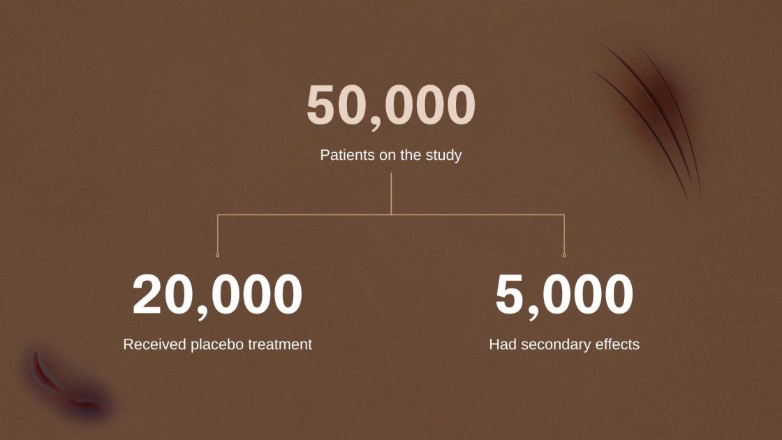 Types of Scars Case Report Presentation