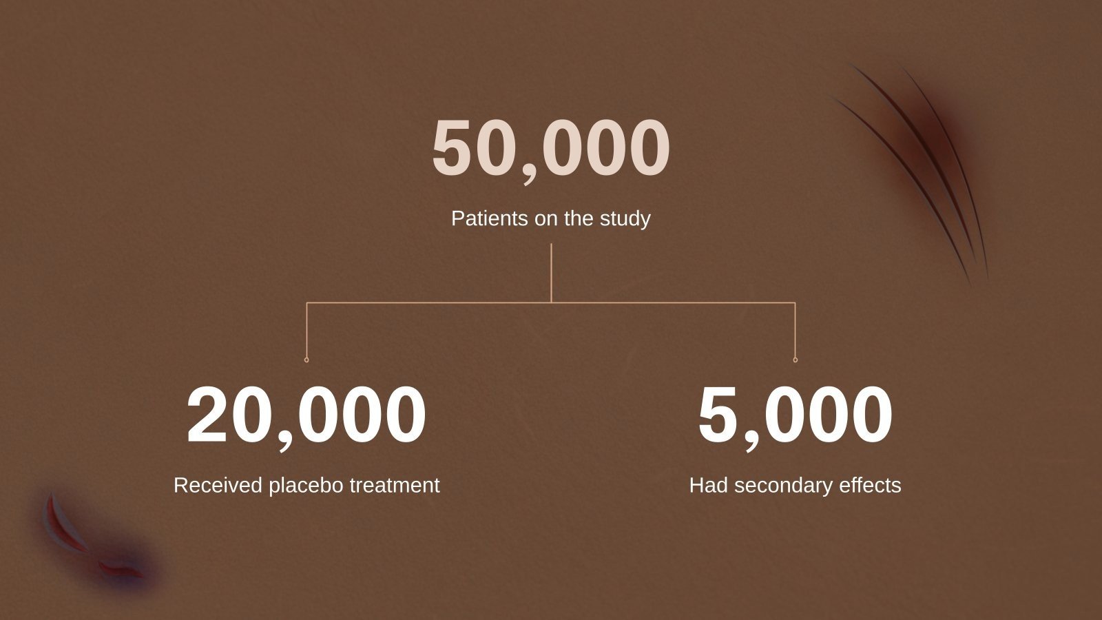 Types of Scars Case Report Presentation