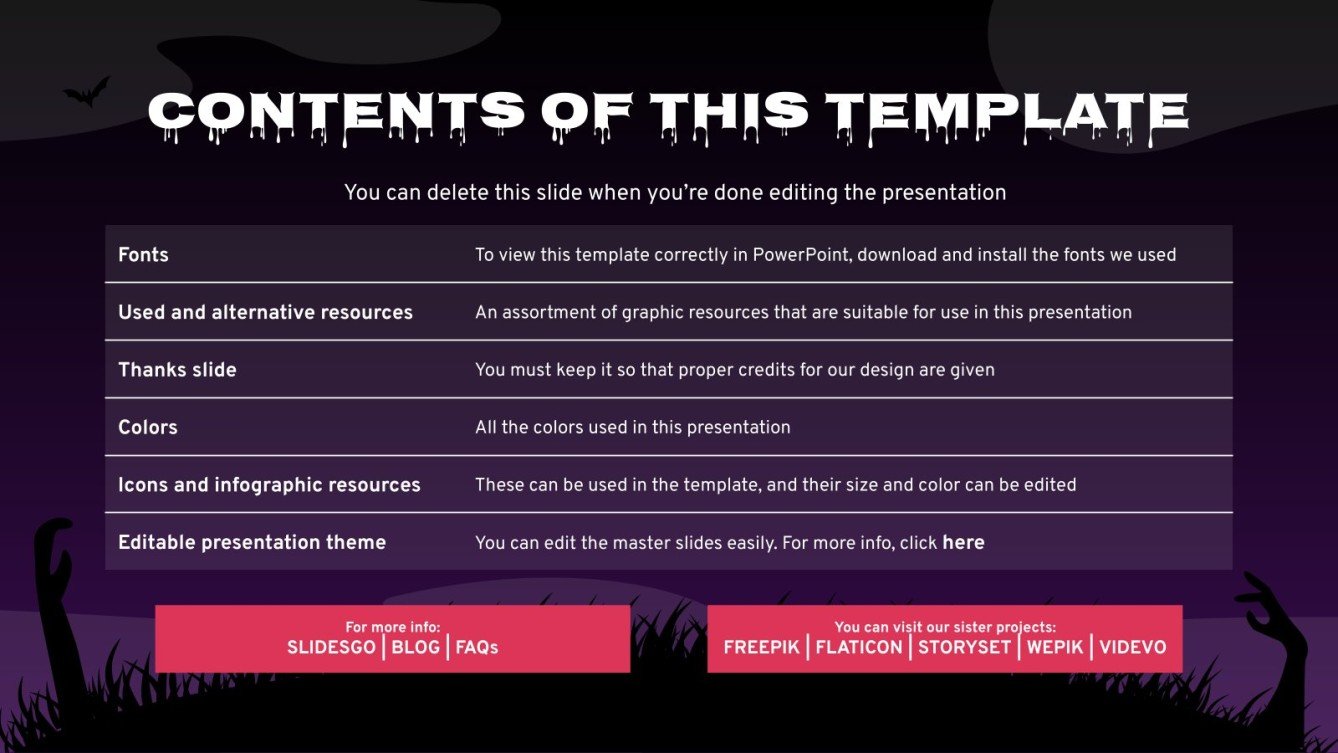 Zombie Apocalypse Minitheme Presentation