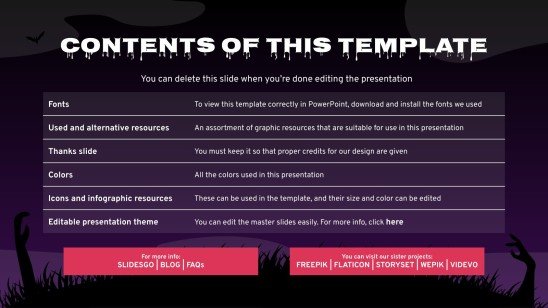 Zombie Apocalypse Minitheme Presentation