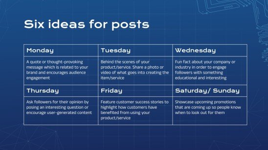 Future is Now! Social Media Strategy Presentation